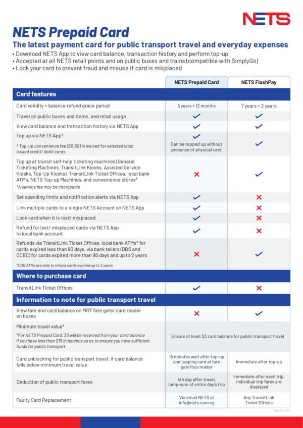 NETS Prepaid Card vs NETS FlashPay - Custom Cards